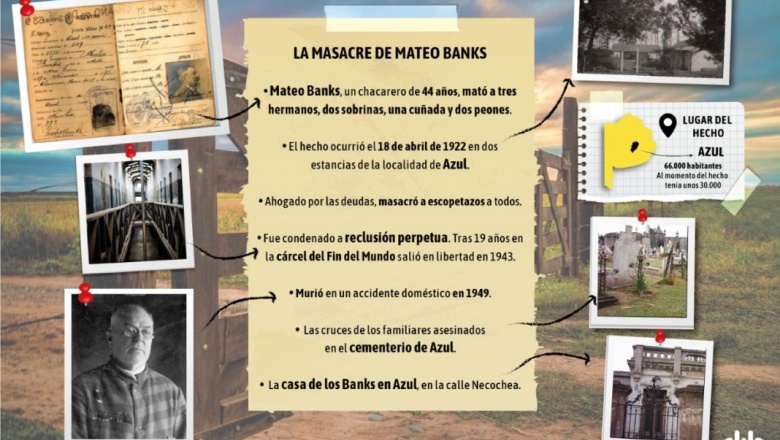 Mateo Banks: deudas, una masacre familiar y un solitario final ...